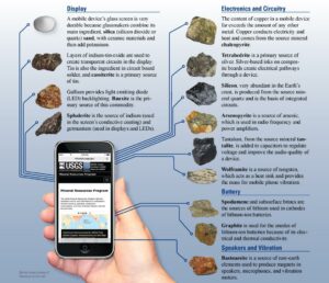 Minerals in Everyday Life | Essential Minerals Association
