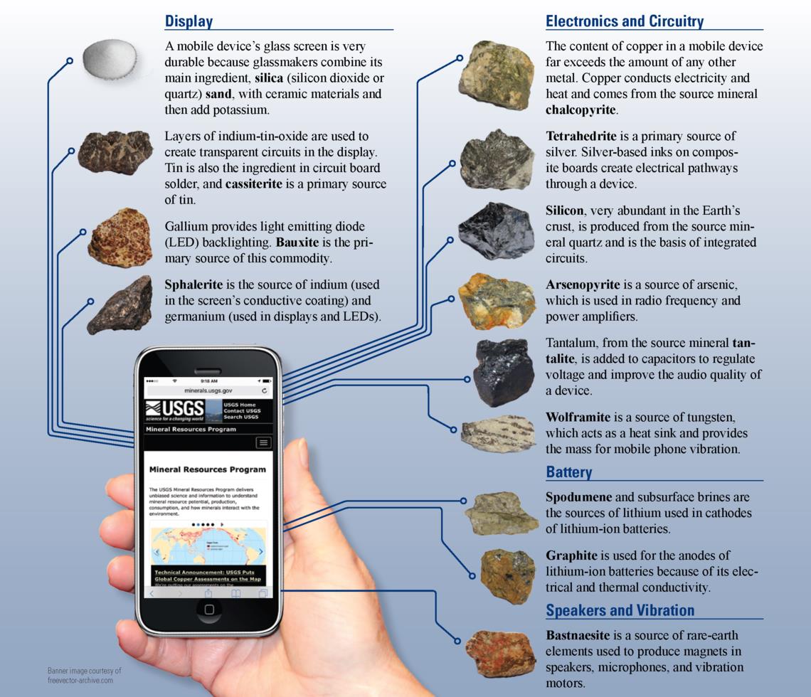 Minerals in Everyday Life | Essential Minerals Association