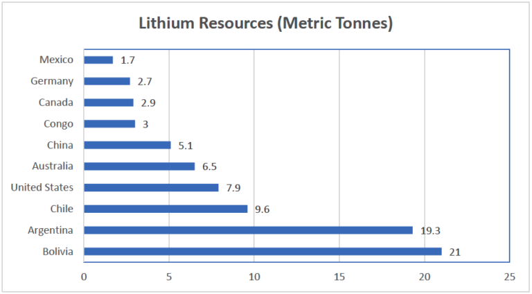 U.S. Lithium Mining – The Green Economy’s Vital Need | Essential ...