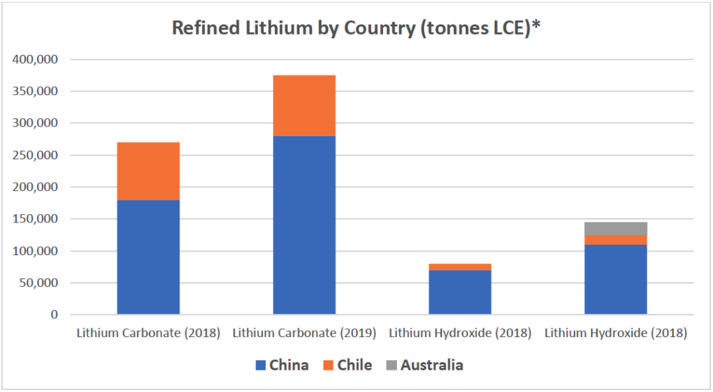 U.S. Lithium Mining – The Green Economy’s Vital Need | Essential ...